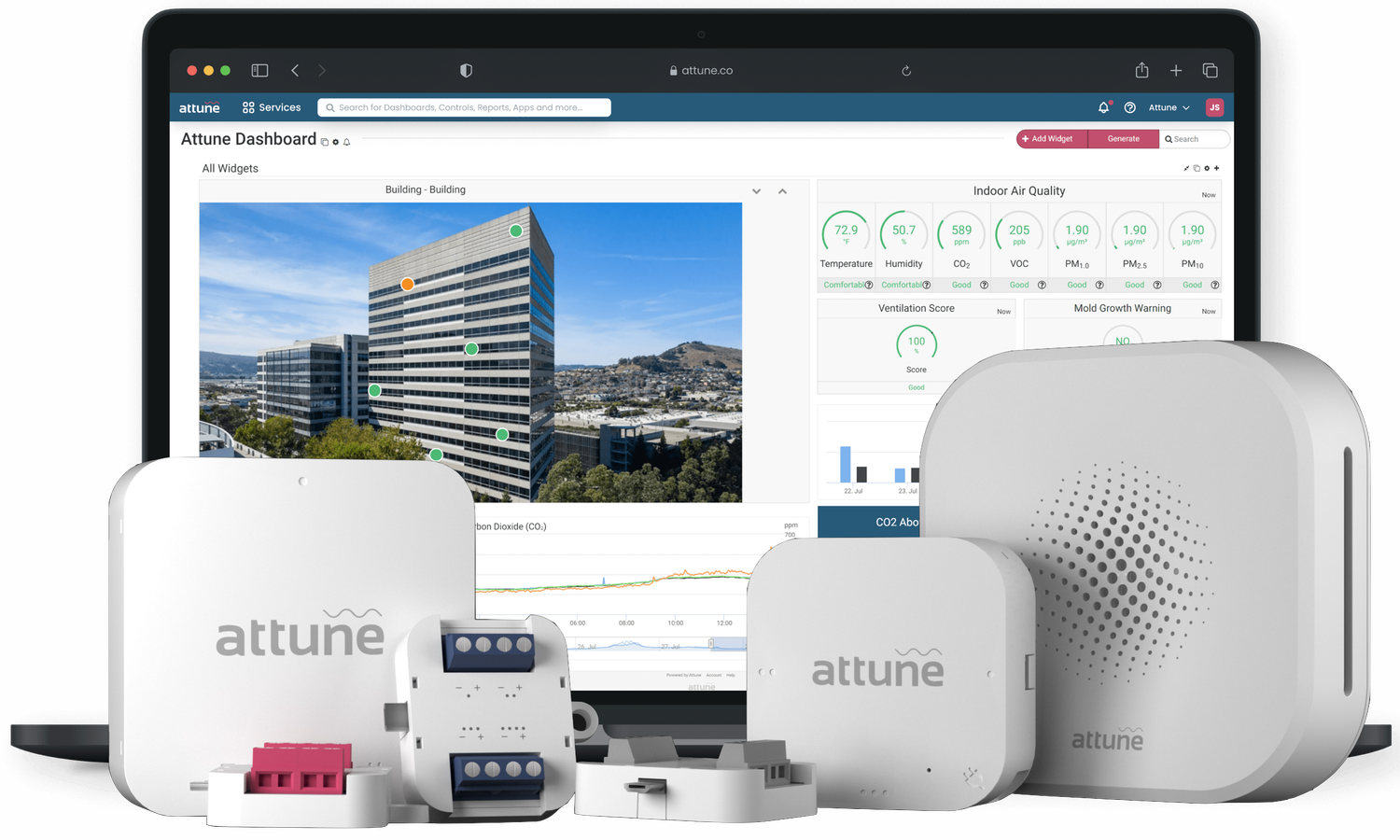 Industrial IoT | Applications and Benefits
