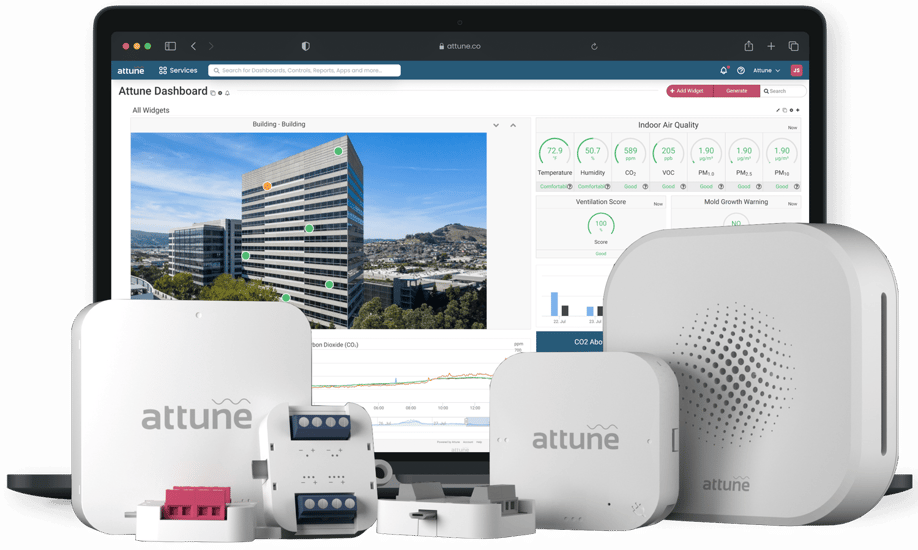 Industrial IoT | Applications and Benefits