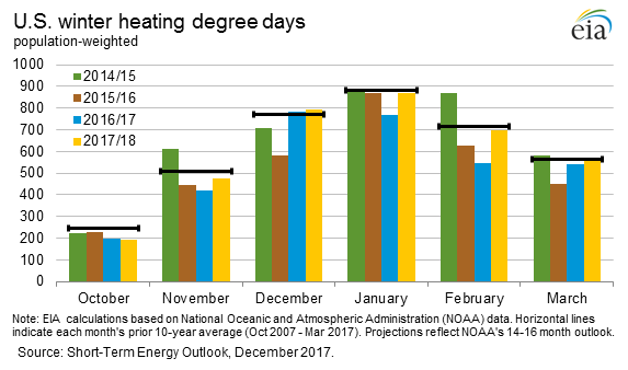 10 Tips to Make Your Building Energy Efficient This Winter