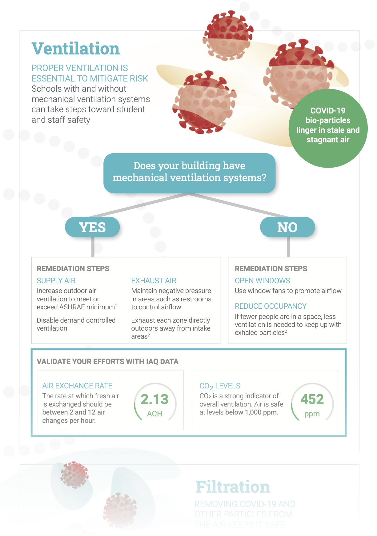 INFOGRAPHIC | Improving School Safety with IAQ