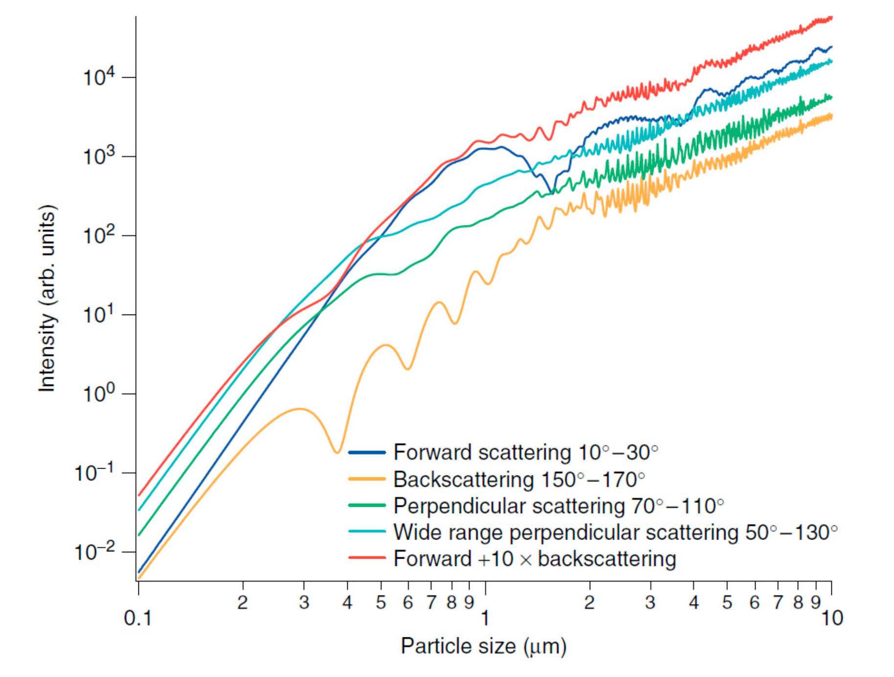 What You Need to Know About Particulate Matter Sensors