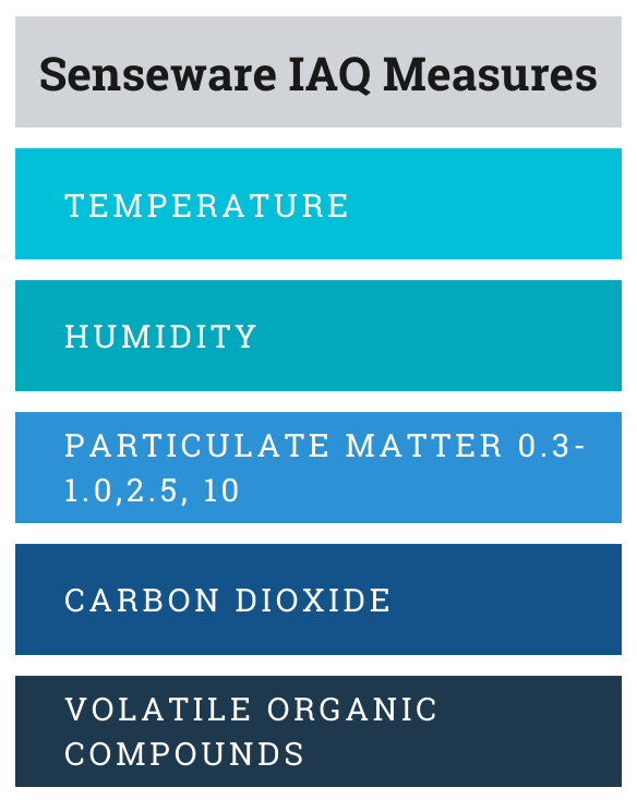 Are Indoor Air Quality Scores Real?